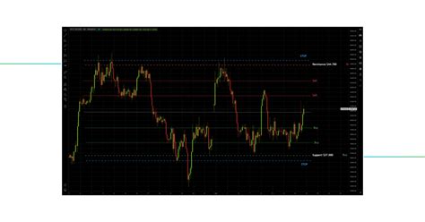Crypto Trading Bots What Bots To Use To Make Your Trading Lucrative