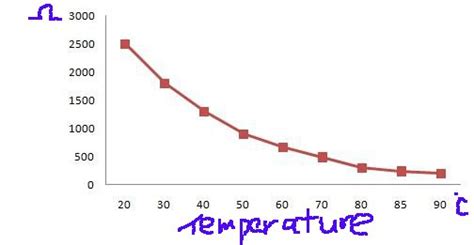 Euisuns Autotronics 2011 Day 6 Coolant Temperature Sensor