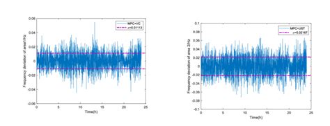 A MPC VC B MPC UST Download Scientific Diagram