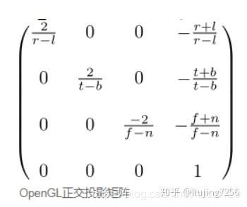 gl FragCoord 的含义 知乎