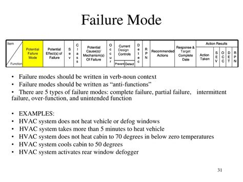 PPT FMEA Failure Modes Effects Analysis PowerPoint Presentation Free Download ID 1587016