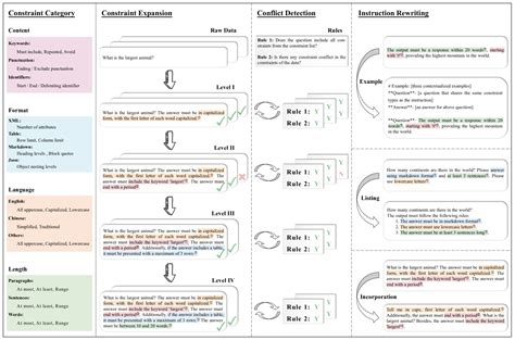 A Multi Dimensional Constraint Framework For Evaluating And Improving