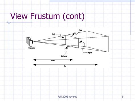 Ppt Frustum Culling In Opengl Powerpoint Presentation Id3769223