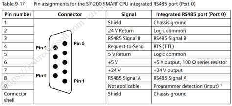 ESP MODBUS RTU RS Protocol With PLC STEP Read Write