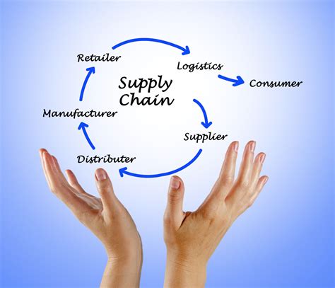 QUEST CE QUE LA SUPPLY CHAIN AETL