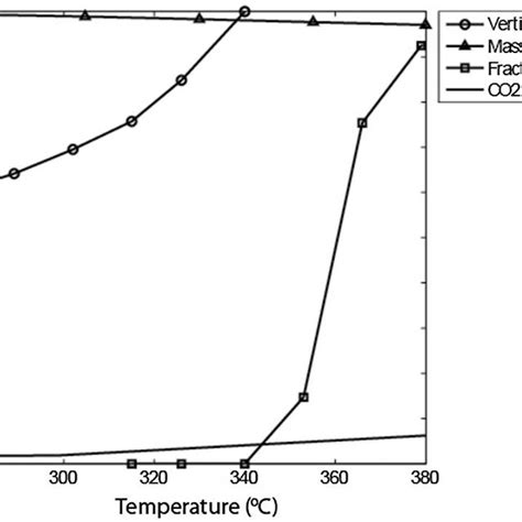 The Correlation Between Vertical Strain Evolution Perpendicular To The