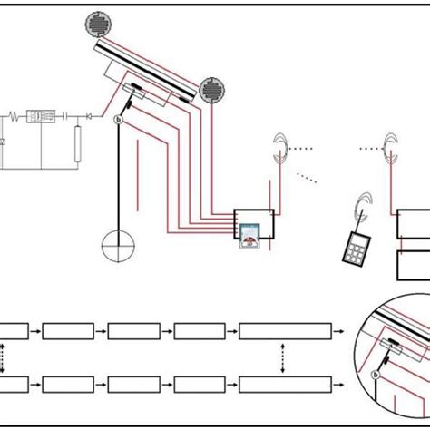 A Model Proposed For Solar Tracking Solar Tracker Based On IoT