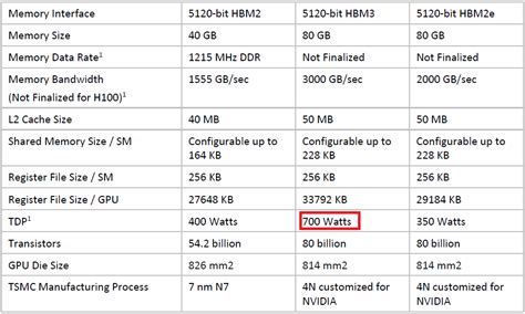 輝達新資料中心gpu登場，加快ai大模型處理、支援機密運算 Ithome