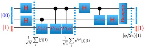 Phase Estimation — Computing In Physics 498cmp