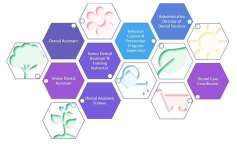 Harbor Health Services Inc Linkedin