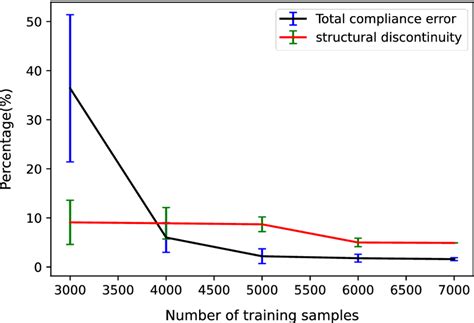 Effect Of Training Data Size On Performance Download Scientific Diagram