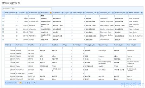金蝶k3kis常用数据表（在线版） 金蝶二次开发