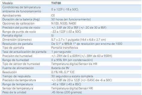 Indicador De Mano Humedad Temperatura Con Pantalla TÁctil Marca Dickson