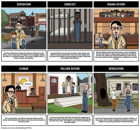 Plot Diagram And Narrative Arc Definition Example And Elements Plot