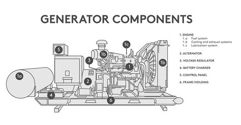 How Does A Generator Work And More Qandas Stpec