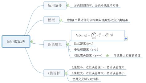 K临近算法 豌豆ip代理