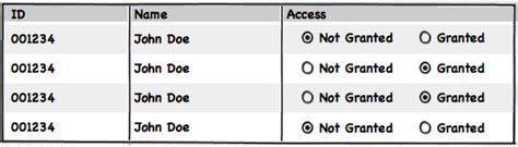 checkboxes table many users access checkbox usability concern user