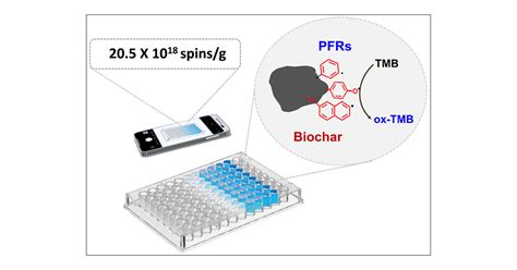 Simple Colorimetric Assay For Quantification Of Persistent Free Radicals In Biochars