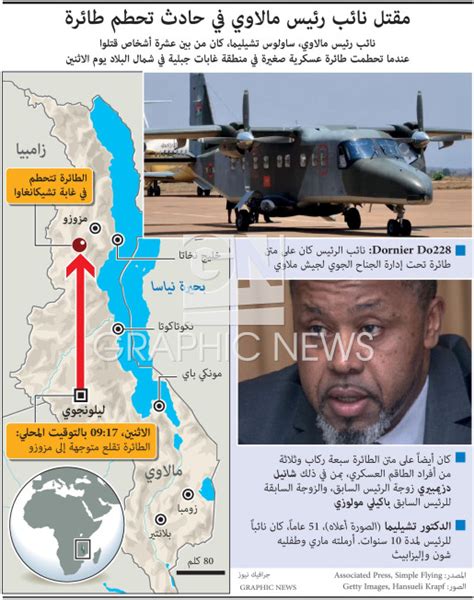 حوادث مقتل نائب رئيس مالاوي في حادث تحطم طائرة Infographic