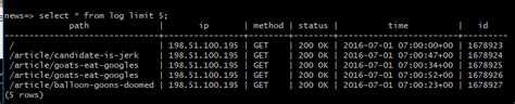 Sql Percentages In Postgresql With Dates Stack Overflow