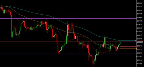 noob question on ma indicator indices technical indicators mql5