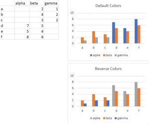Chart VBA Examples Peltier Tech