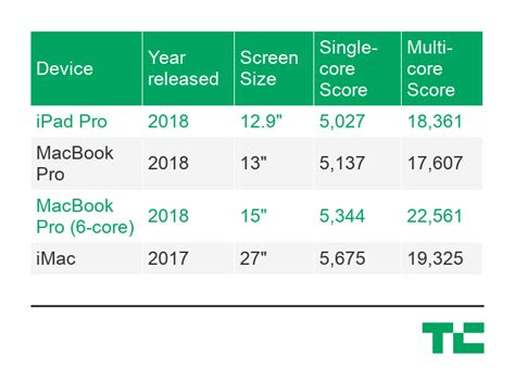 Review The Ipad Pro And The Power Of The Pen Cil Techcrunch
