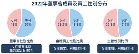 永續人力 永續發展 Planet Technology