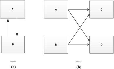Schematic Diagram Of Coupling Design Description Download Scientific Diagram