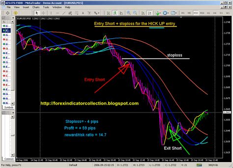 Trs New Forex Trading System Forex Indicator Collection
