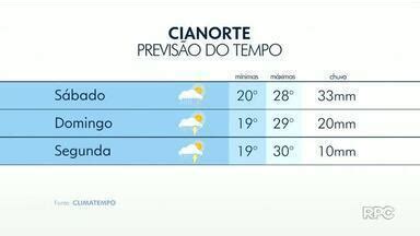 Meio Dia Paraná Noroeste Confira como deve ficar a previsão do