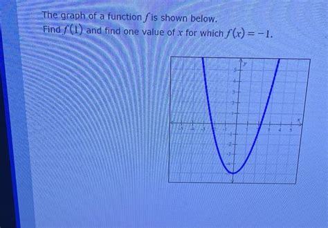 Solved The Graph Of A Functionſ Is Shown Below Find F 1