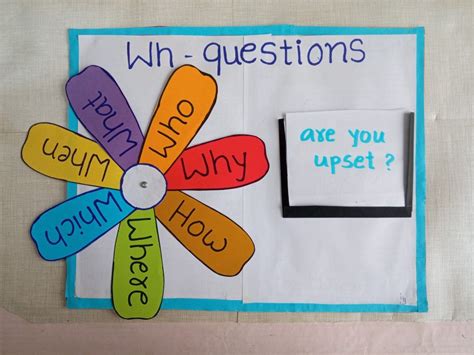 Wh Questions English Tlm English Tlm Ideas English Teaching