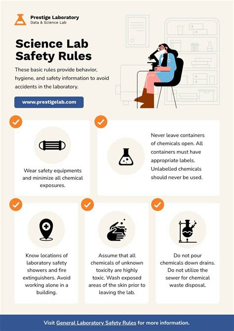 Science Safety Posters