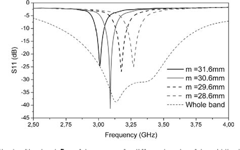 Figure 1 From A Selective Frequency Reconfigurable Antenna For Cognitive Radio Applications