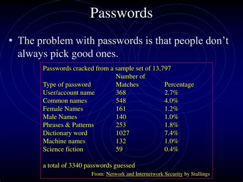 Ppt Passwords Authentication And Access Controls Powerpoint Presentation Id 2925799