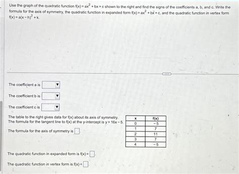 Solved Use The Graph Of The Quadratic Function F X Ax Bx C Chegg