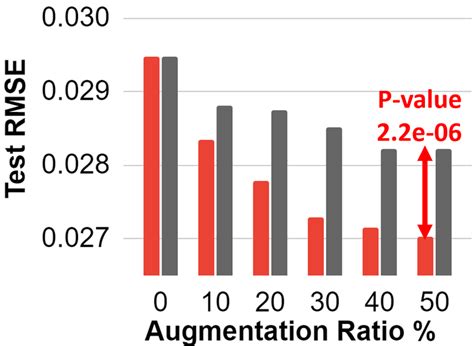 Comparisons Of Influence Estimators We Compare Two Influence