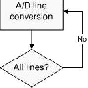 A D Conversion Procedure Download Scientific Diagram