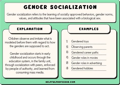 Gender Socialization Examples In Everyday Life