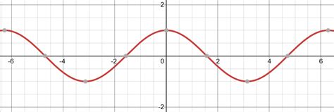 Properties Of Trigonometric Functions Trigonometry Act Math