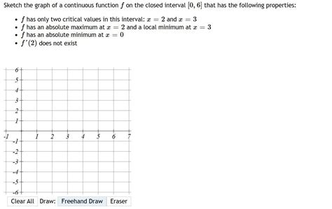 Solved Sketch The Graph Of A Continuous Function F On The Chegg