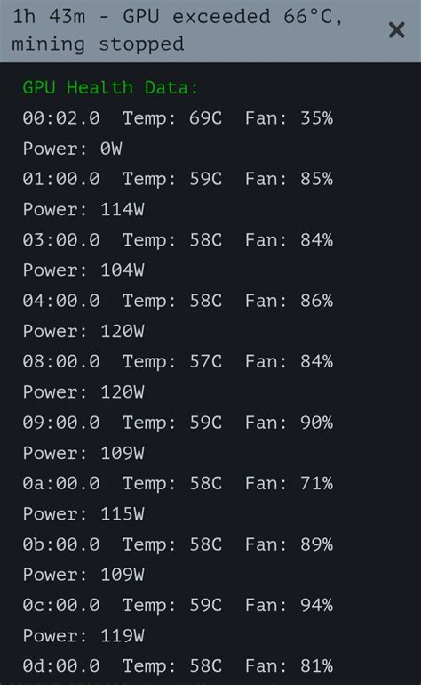 Rig Rebooting After Due To Heat Os Setup And Linux Forum And