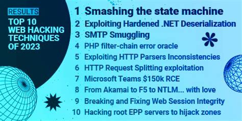 Portswigger On Linkedin Top 10 Web Hacking Techniques Of 2023