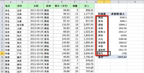 18 excel数据透视表：第1部分创建数据透视表 csdn博客
