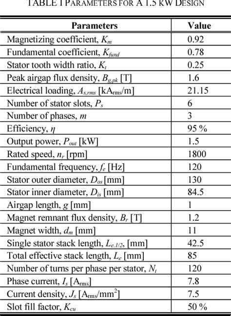 Figure 1 From Design And Performance Characterization Of A Novel Low