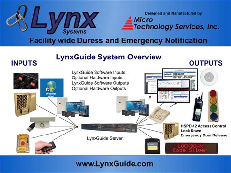 Lynx Power Point Lynx Duress And Notification Manualzz