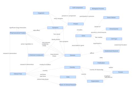 Querying The Graph Using Sparql Docs