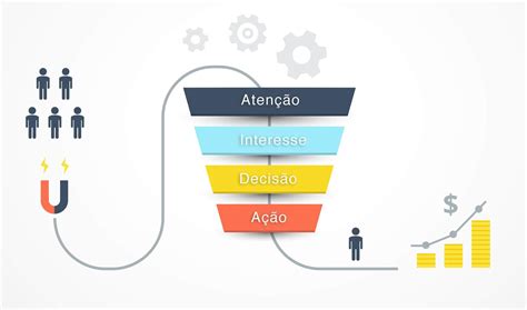 Funil de Vendas O que é Etapas e Como Criar Um Matador ActiveCampaign