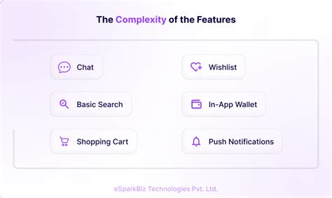 How Much Does It Cost To Hire Remote React Developers In 2024